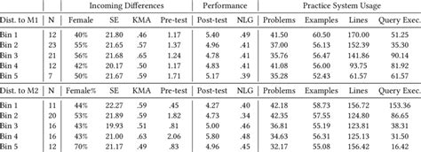 Summary Of Grouping Based On Distances To The Cluster Medoids Mean Download Scientific Diagram