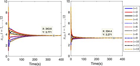 Figure 2 From Distributed Multiproximal Algorithm For Nonsmooth Convex