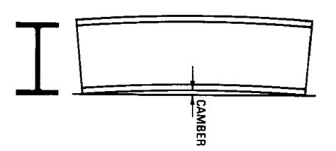 Tekla Interview Questions Test Paper 2