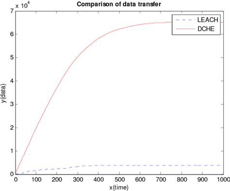 figure 3 from topology control based on double cluster head ellipse