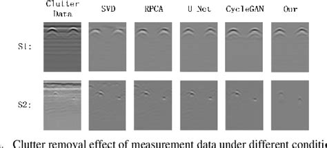 Figure 6 From Cyclegan Based Clutter Suppression And Pipeline Positioning Method For Gpr Image