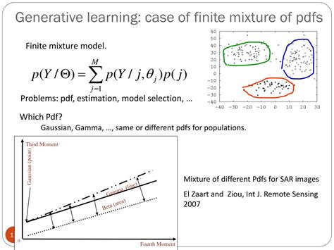 ppt learning of data collections in high dimensional spaces without