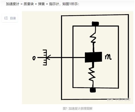 Imu预积分（1）vins论文本身引用的经典文献 Mkt Porter 博客园