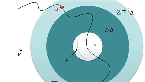 bmo solvability and elliptic measure 哔哩哔哩