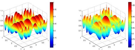 Figure From Optimal Design For Additive Spline Models Semantic Scholar