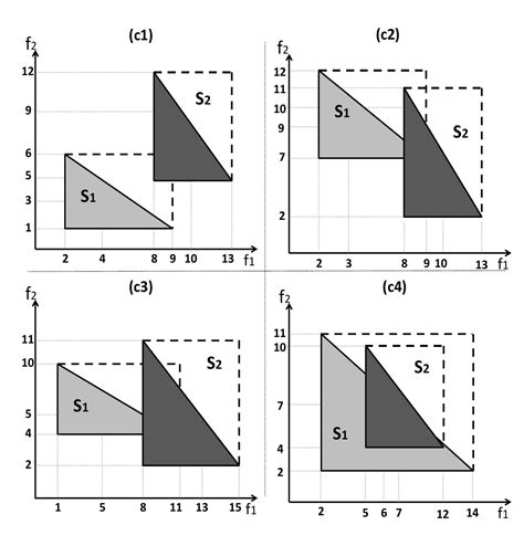 11 — Pareto Dominance Examples Chapter 3 Pareto Dominance