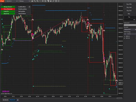 Create Ninjatrader Ninjascript Tradingview Strategy Indicator Mt5 Mt4