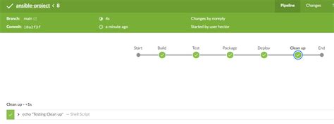 Experience Continuous Integration With Jenkins Ansible Artifactory