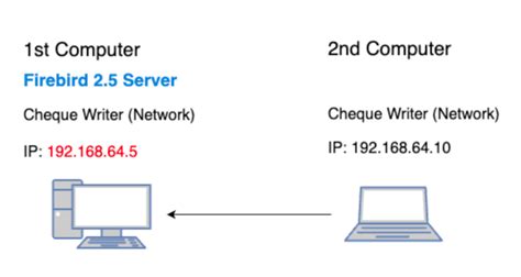 Network Edition Installation