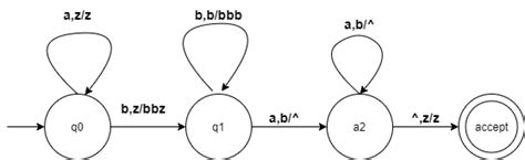 Formal Languages How To Construct A Pushdown Automata For A Given Laguage Stack Overflow
