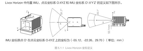使用livox horizon 内置imu建图时直接跑飞 · issue 54 · jokerjohn lio sam 6axis · github