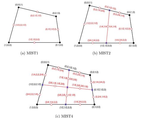 Figure 7 A Smoothed Finite Element Method For Shell