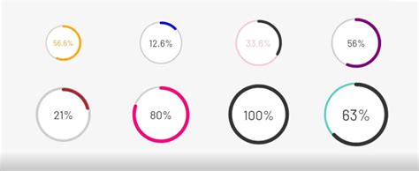 Html Circular Percent Progress Bar Stack Overflow