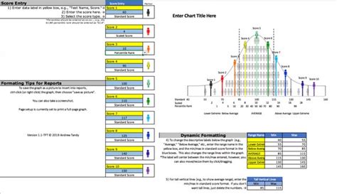 bell curve excel template