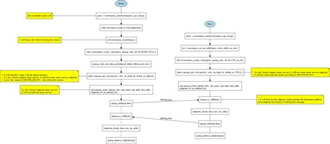 RPMsg Design Document OpenAMP Documentation