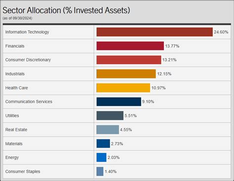 Acv Steady Monthly Distribution From A Hybrid Portfolio Seeking Alpha