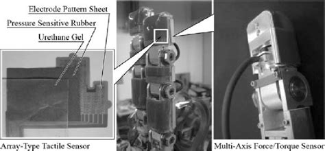 Tactile Sensor On Finger And Force Torque Sensor In Fingertip Download Scientific Diagram