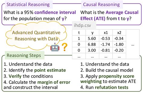 Are Llms Capable Of Data Based Statistical And Causal Reasoning