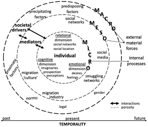 the humanising non migration decision making framework download