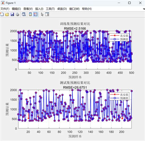 基于bp神经网络的多输出数据回归预测 Bp（多输入多输出）bp做数据预测要多少条数据 Csdn博客