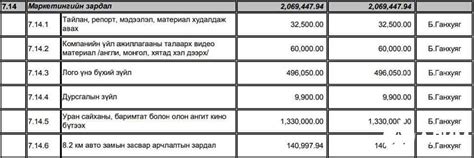Эрдэнэс Тавантолгой н захирлууд лого үнэ бүхий зүйлд хагас тэрбум кинонд 1 3 тэрбум төгрөг