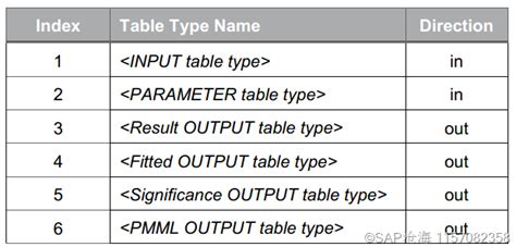 [pal编程规范]sap hana pal双变量几何回归预测分析bi variate geometric regression编程规范