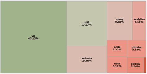 Github Lflorestreemap An Animated Treemap Based On D3js Library