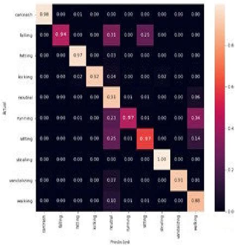 Figure 3 From A Novel Hybridization Model For Human Activity