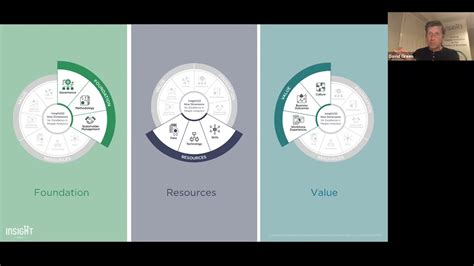 Excellence In People Analytics With David Green Youtube