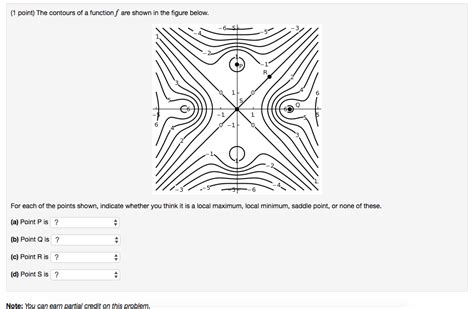 Solved Point The Contours Of A Function F Are Shown In Chegg
