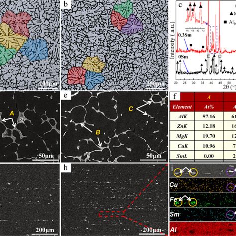 Microstructure And Morphology Of The Alloy A B As Cast Optical Download Scientific