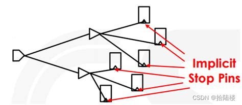 stop pin ignore pin exclude pin float pin csdn博客