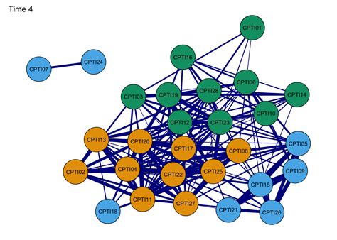 Network Analysis Workshop