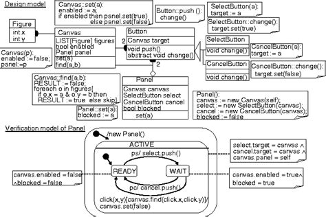 figure 1 from statechart based verification of object oriented design