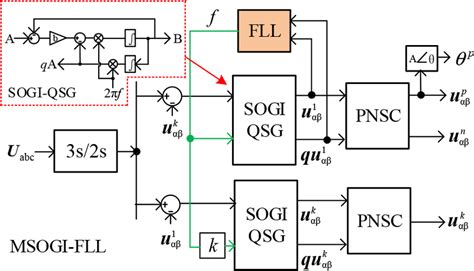 detailed structure of the msogi‐fll and the sogi‐qsg download
