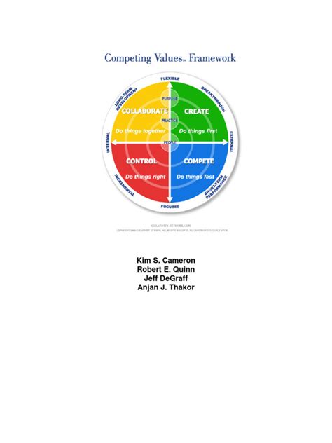 Cameron Competing Values Framework Pdf Leadership Toyota