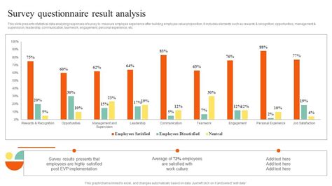 Survey Questionnaire Result Analysis Action Steps To Develop Employee Value Proposition Ppt Sample