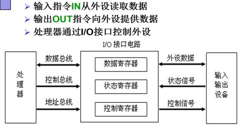 8086汇编语言精华笔记总结~ 8086汇编语言程序设计总结 csdn博客