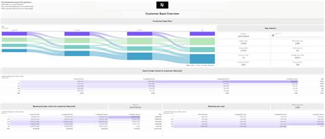 Overview Documentation
