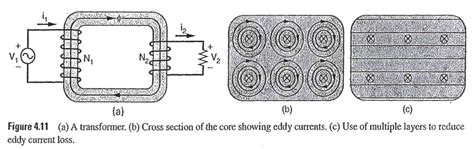 Solved Ny 得 N。 A B C Figure 4 11 A A Transformer