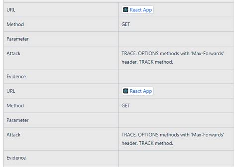 How To Fix Proxy Disclosure Using Cdn Frontend Microsoft Qanda