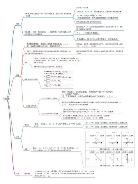 一次函数概念思维导图 一次函数思维导图清晰简单 图片 网专笔记 一次函数概念思维导图 一次函数思维导图清晰简单 图片 网专笔记