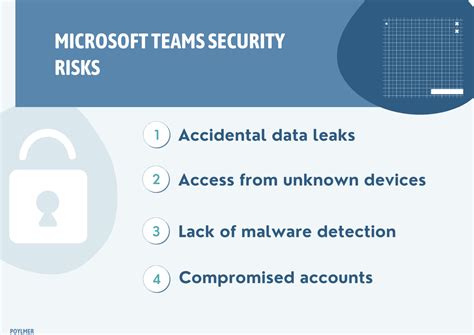Is Your Data Secure On Microsoft Teams Polymer