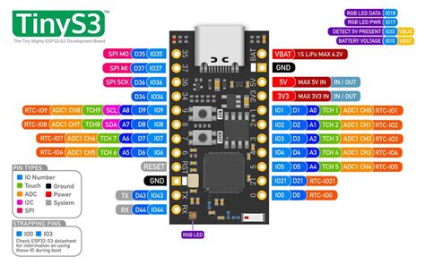 tinys3 von unexpected maker neu esp32 s3 neu und originalverpackt