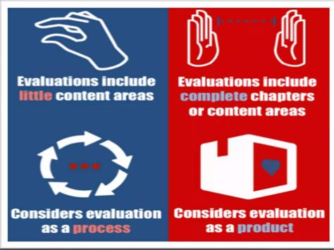 Formative Vs Summativ Assessment PPT