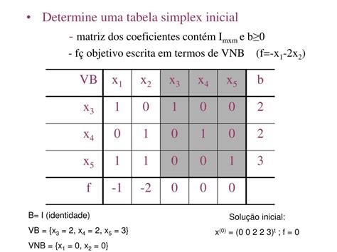 PPT Método Simplex PowerPoint Presentation free download ID 3378150