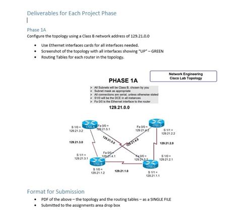 Solved DONE IN PACKET TRACER. EXPLAIN ALL STEPS AND SHOW | Chegg.com