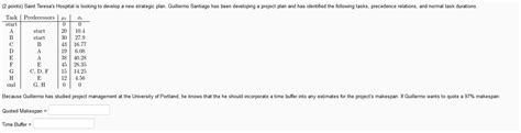 Solved Quoted Makespan Time Buffer