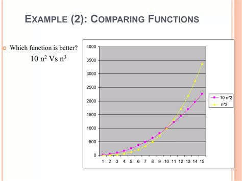 Time Complexityppt Programming Languages Computing