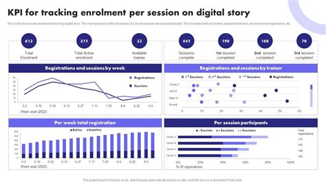 KPI For Tracking Enrolment Per Session On Digital Story PPT Presentation